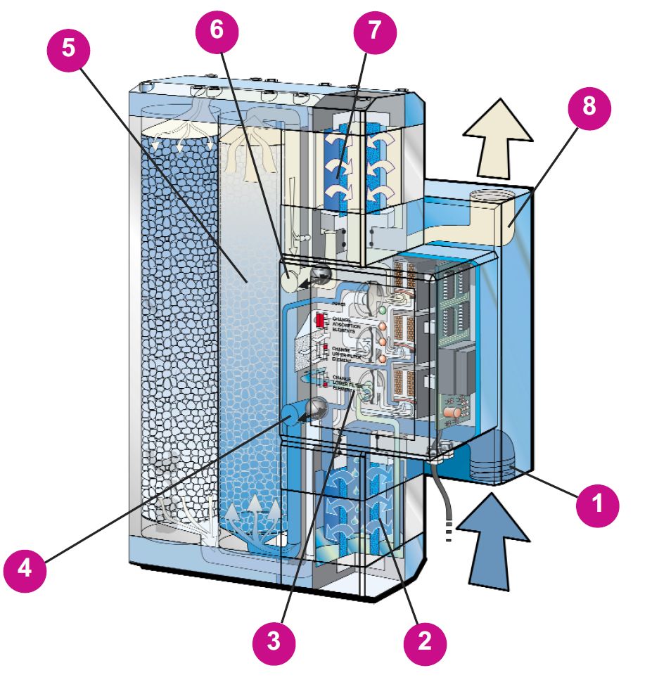 Ultrapac 2000 adsorbciniai DONALDSON oro sausintuvai | Oromeistrai.lt